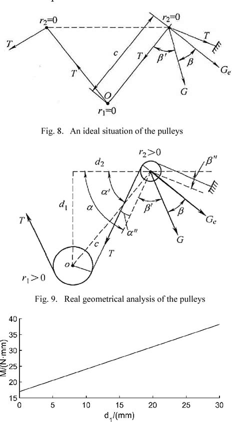 Figure From Design And Optimization Of A Tendon Driven Robotic Hand Semantic Scholar