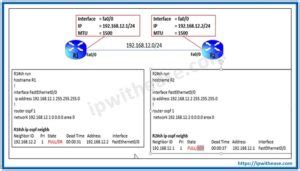 OSPF Stuck In EXSTART MTU Mismatch IP With Ease
