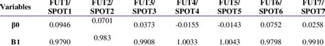 testing restrictions in cointegrating regression download scientific