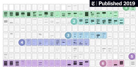 See Which Sections Of The Mueller Report Were Redacted The New York Times