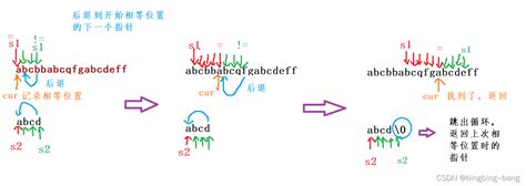 冰冰学习笔记：strstr库函数的模拟实现strstart函数的库 Csdn博客