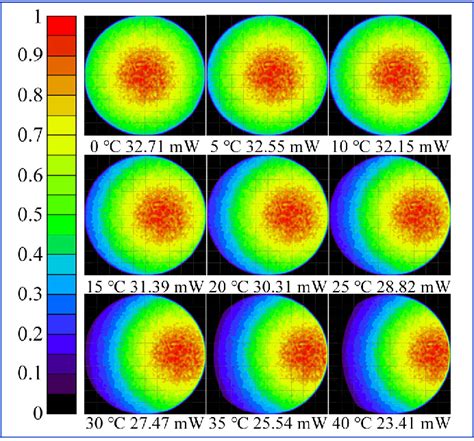 Figure 1 From A Prototype Of Ch4 And Co2 Sensing System Using State