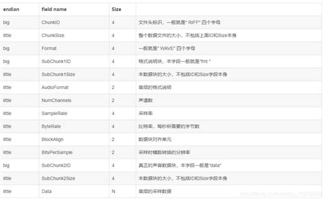 基于c 的 wav格式音频滤波处理（模仿matlab原理） c 音频处理 csdn博客