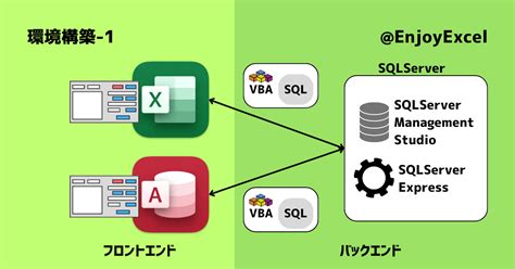 【vba×sql】メリットや使い方、環境構築の方法を画像で解説 enjoyexcel
