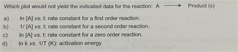 Solved Which Plot Would Not Yield The Indicated Data For The