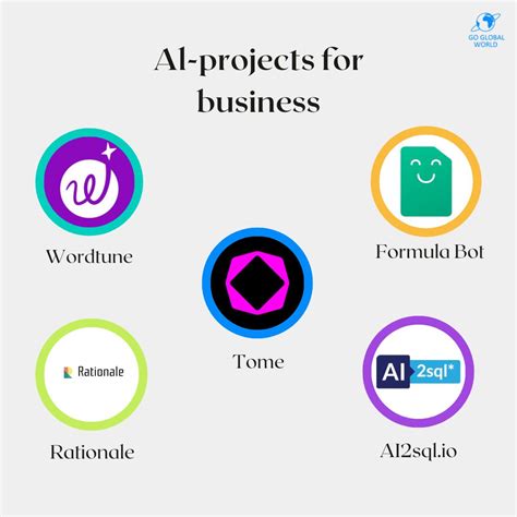 Mustafa Ergişi On Linkedin Thank You For The Mention Ai2sql We