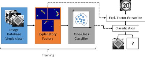 Figure 2 From Unsupervised Traffic Sign Classification Relying On