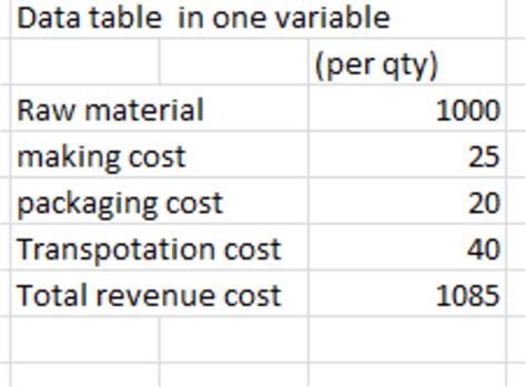 What If Analysis With Data Tables In Excel Geeksforgeeks