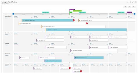 Delivery Plans 20 Is Now Ga Azure Devops Blog