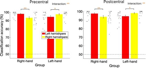 Human Sensorimotor Cortex Reactivates Recent Visuomotor Experience During Awake Rest Eneuro