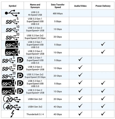 Usb C How To Check For Pd And Dp Capabilities Of A Usb Type C Port