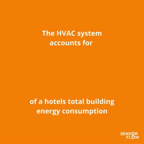 [video] sensorflow on linkedin hotelenergysavingssolutions