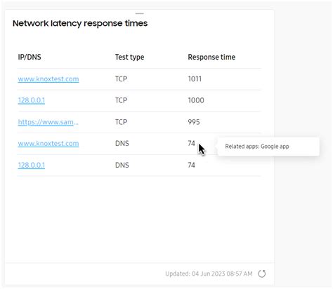 Network Latency Knox Asset Intelligence Samsung Knox Documentation