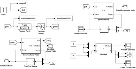 Fractional Order Predictive Pi Controller Based Dead Time Compensator For Wireless Networks
