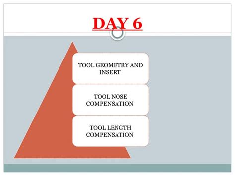 Insert Identificationpptx For Detail Tool Insert Identification Pptx