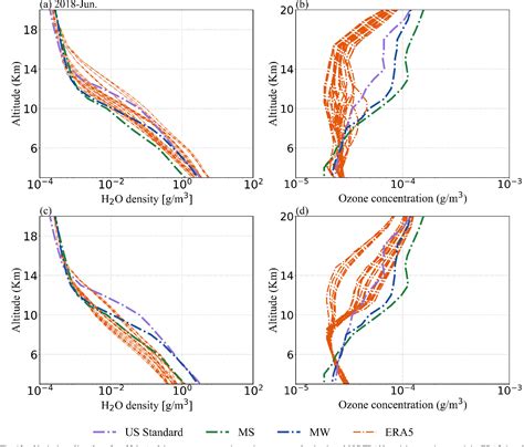 Figure 12 From Estimation Of All Sky Solar Irradiance Components Over