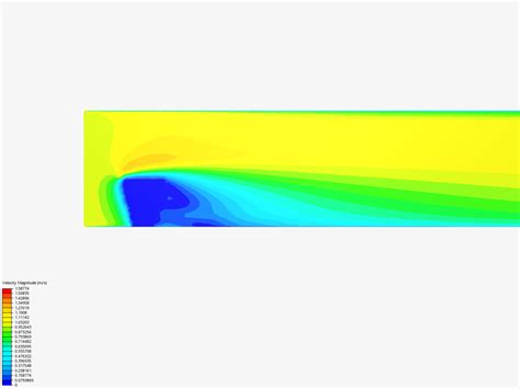 Testing Porous Media In Flow Exercise By Dko Simscale