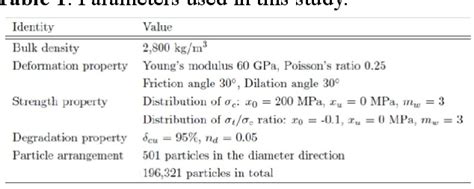 Table 1 From Numerical Simulation Of Dynamic Fracturing Using A