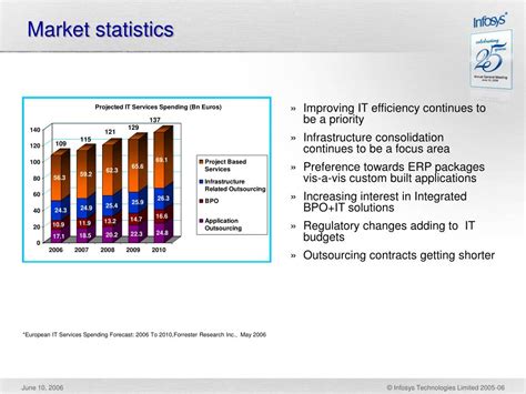 PPT Infosys Europe PowerPoint Presentation Free Download ID 1356912