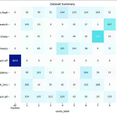 Dataset Representation Cavity Identification And Fault Download Scientific Diagram