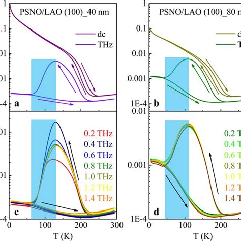 Kinetically Arrested Phase Transition A B Comparison Of Download