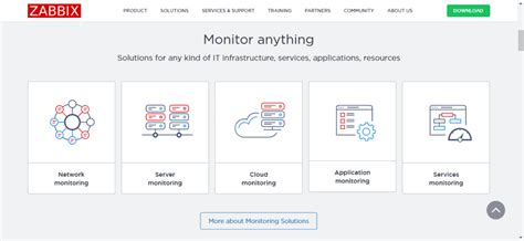 Zabbix Review A Look Into This Network Monitor Software