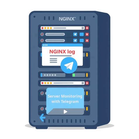 Set Up Real Time Nginx Error Monitoring With Telegram Alerts On Ubuntu