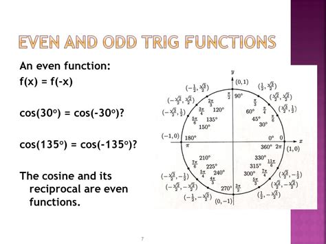 Trigonometry For Any Angle Ppt Video Online Download