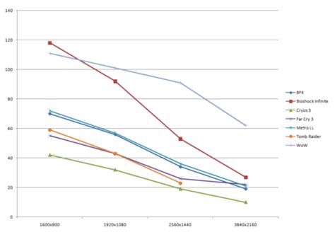Frames Per Second 5 Simple Tips To Boost Your FPS Logical Increments Blog