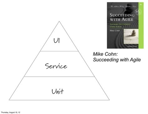 Creating Maintainable Automated Acceptance Tests Ppt