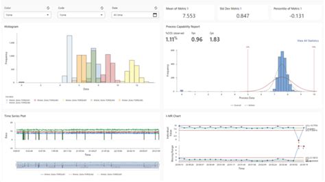 10 Best Process Design Software Tools In 2025 ClickUp