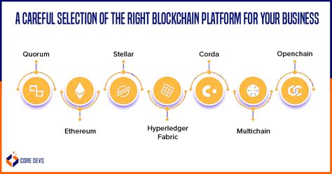 Exploring Blockchain Implementation Building Trust And Efficiency Core Devs Ltd