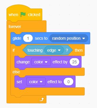 Control Blocks In Scratch UnicMinds