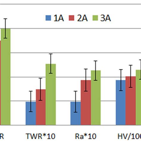 Topography Of Machined Surface A Topography Of Machined Surface With Download Scientific