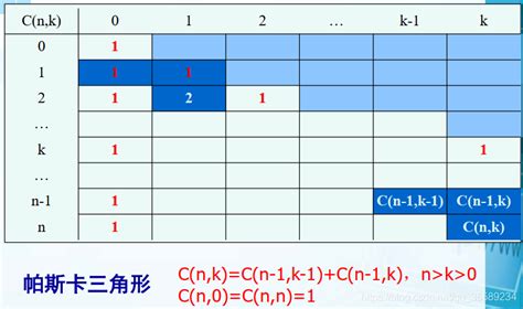 动态规划 Dynamic Programming动态规划算法是谁发明的 Csdn博客