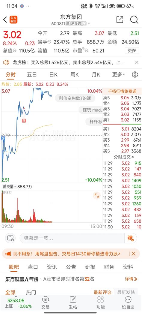 挨打要立正纠错要及时 东方集团 600811 股吧 东方财富网股吧