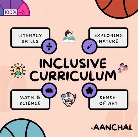 Aanchal Kumari On Linkedin Inclusiveeducation Diversityandinclusion Educationequity Advocacy