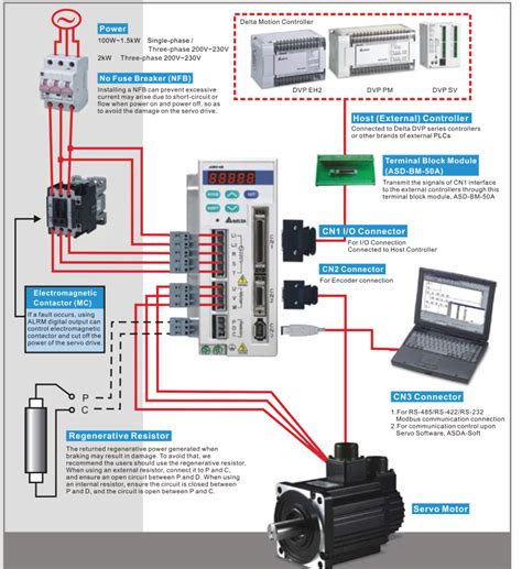 delta asda ab servo drive wiring control and power click2electro