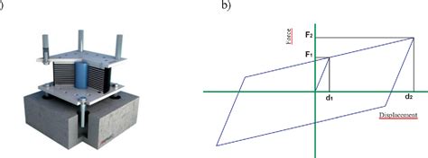 Figure 1 From Calculation Of Continuous Reinforced Concrete Bridges And Overpasses Inseismically