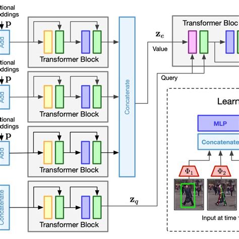 Our Tamformer Model Architecture Download Scientific Diagram