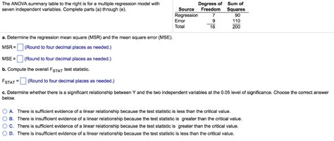 Solved The Anova Summary Table To The Right Is For A