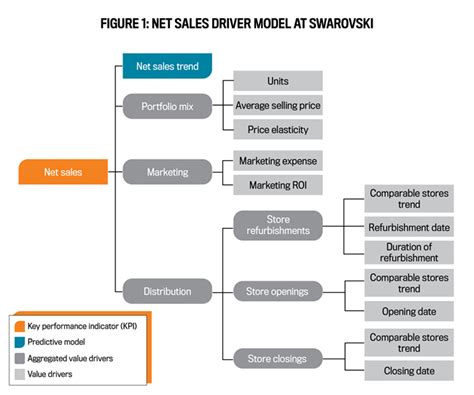 Value Drivers For Financial Planning Ima