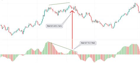 Trading Oscillator Forex Indicator Free Download