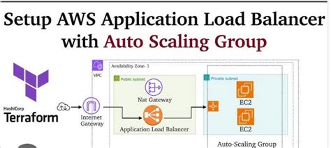 Aws Auto Scaling Group Asg And Application Load Balancer Alb Terraform Briana Rice