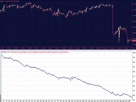 Parabolic Sar Psar Ea ⋆ Great Mt4 Indicators Mq4 Or Ex4 ⋆ Best