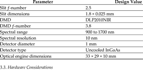 Nirscan Nano Evm Design Specifications Download Scientific Diagram