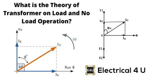 Theory Of Transformer On Load And No Load Operation Electrical4u