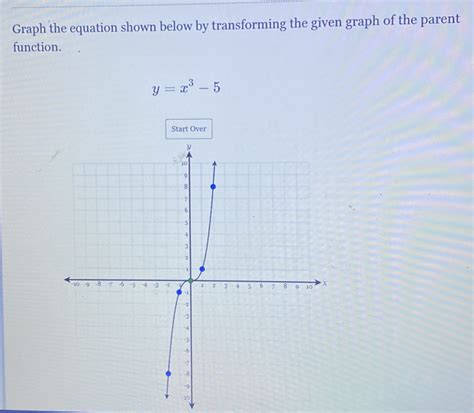 Solved Graph The Equation Shown Below By Transforming The Given Graph