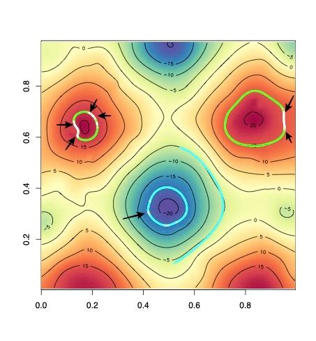 Spatial Gradients Sudipto Banerjee