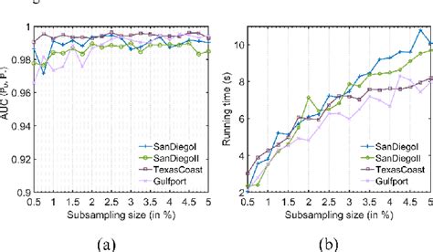 Figure 15 From Spectral Spatial Anomaly Detection Of Hyperspectral Data